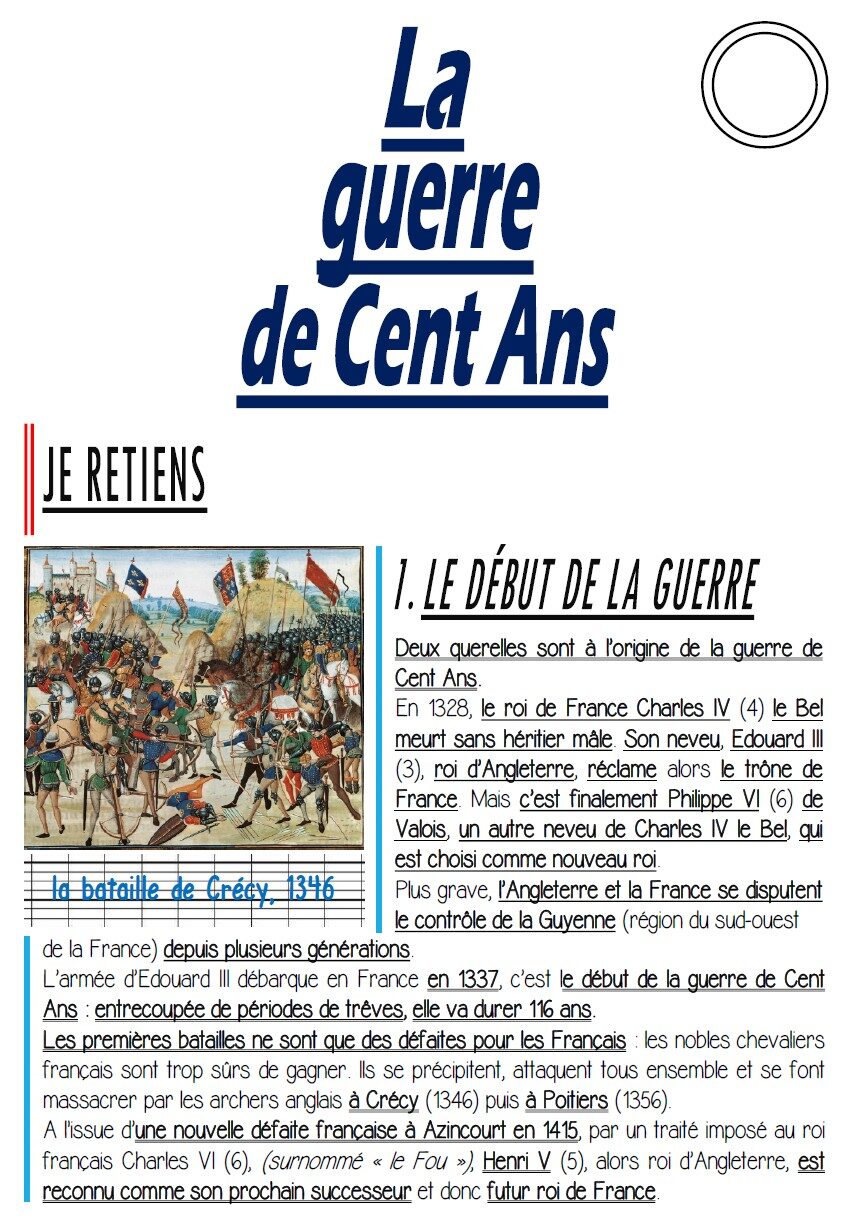 CM-Histoire-Le pack “Guerre de Cent Ans” - laclassebleue, site de ...