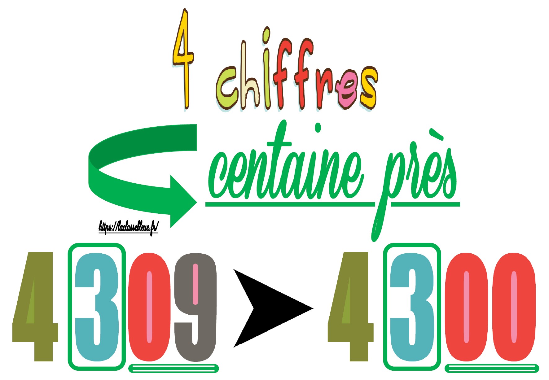 CM-Nombres-Les ordres de grandeur-Les affichages - laclassebleue, site ...