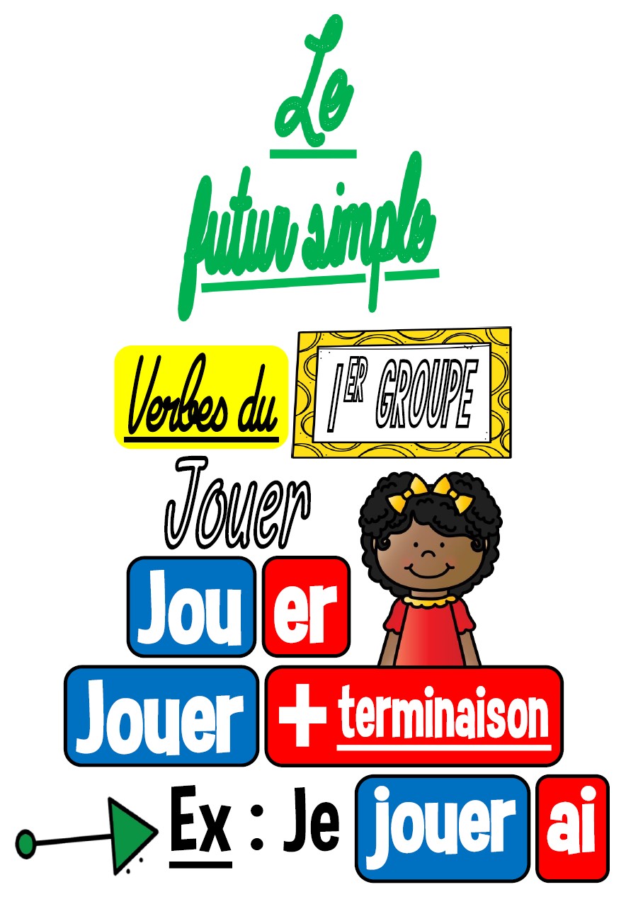 Cycle 3-Conjugaison-Les affichages - laclassebleue, site de partage de ...