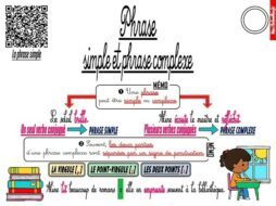 CM-Grammaire-Les leçons (Programmes 2018) – laclassebleue