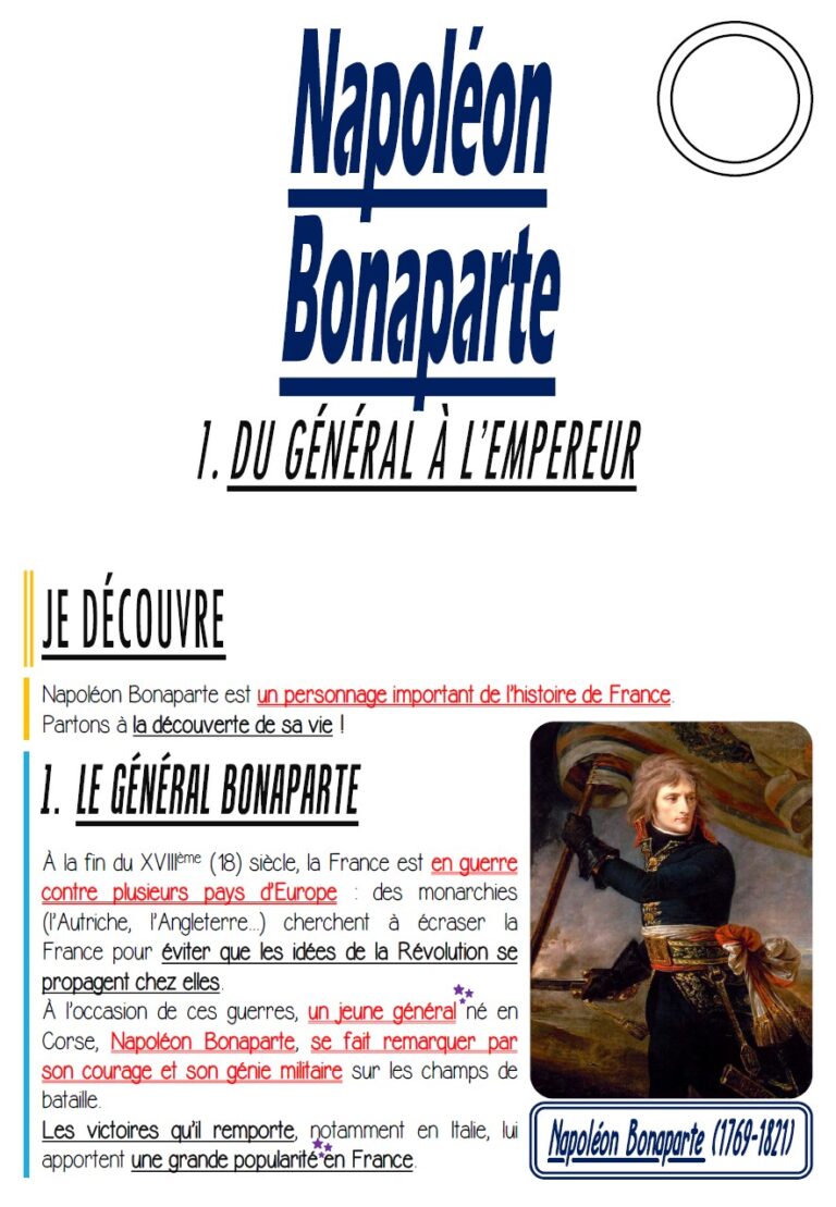 CM-Histoire-Le pack “Napoléon Bonaparte” - laclassebleue, site de ...