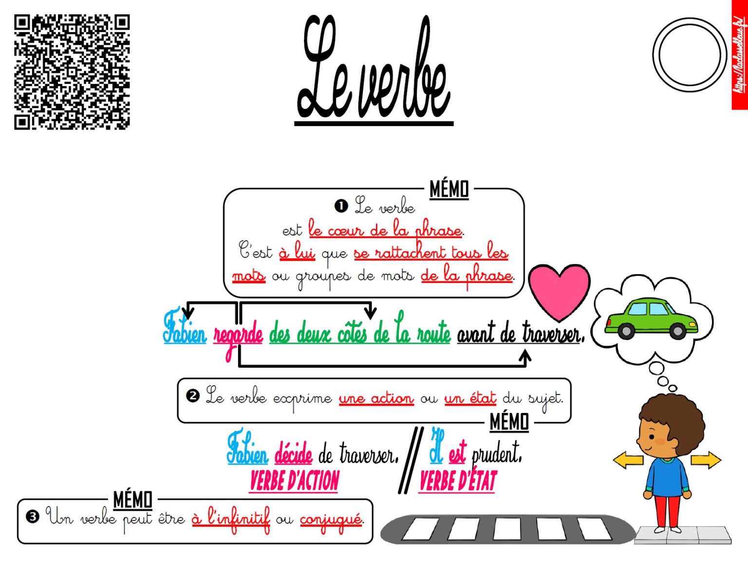 CE2-Grammaire-Les leçons - laclassebleue, site de partage de ressources ...
