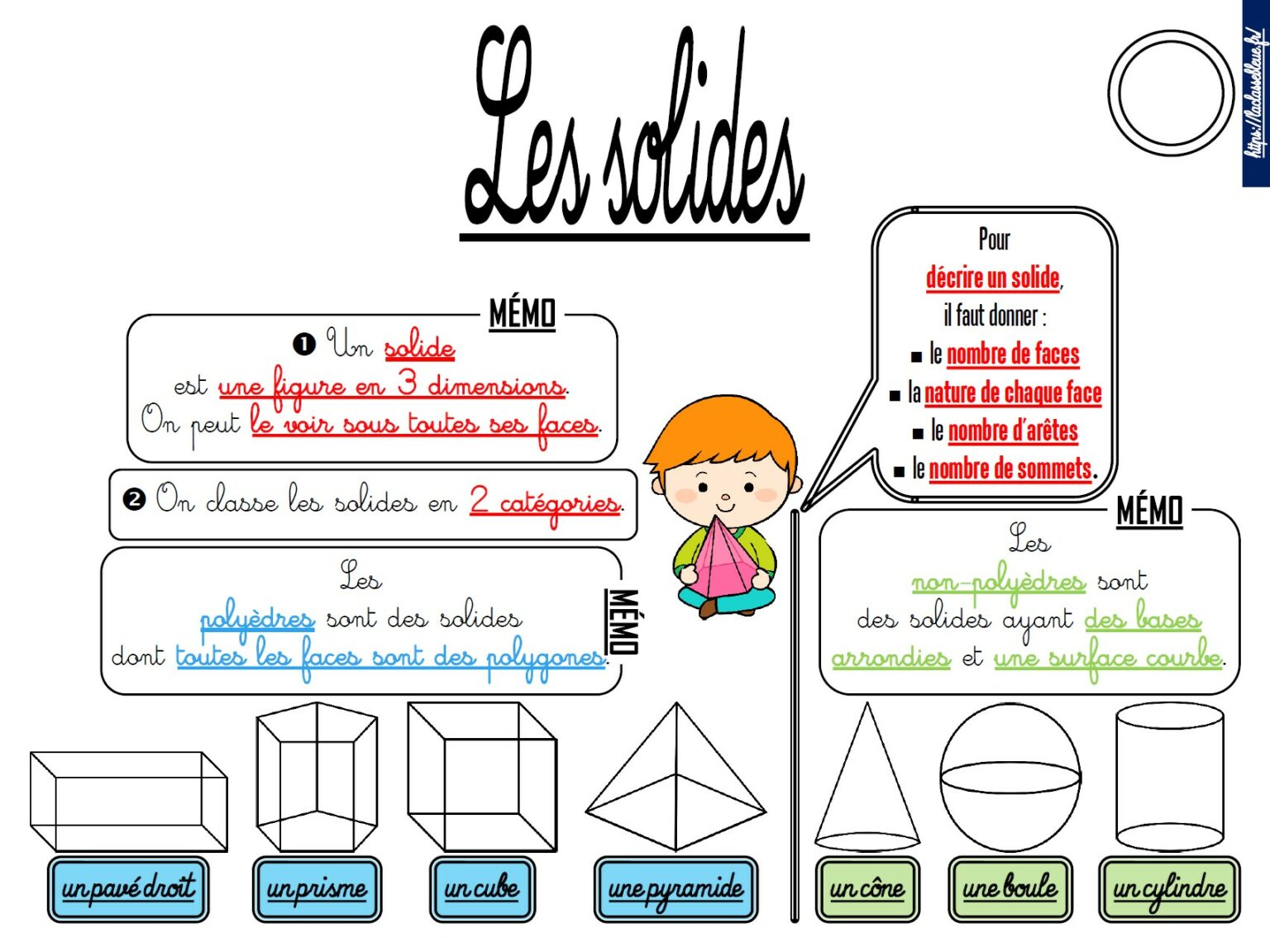 CM-Géométrie-Les leçons - laclassebleue, site de partage de ressources ...