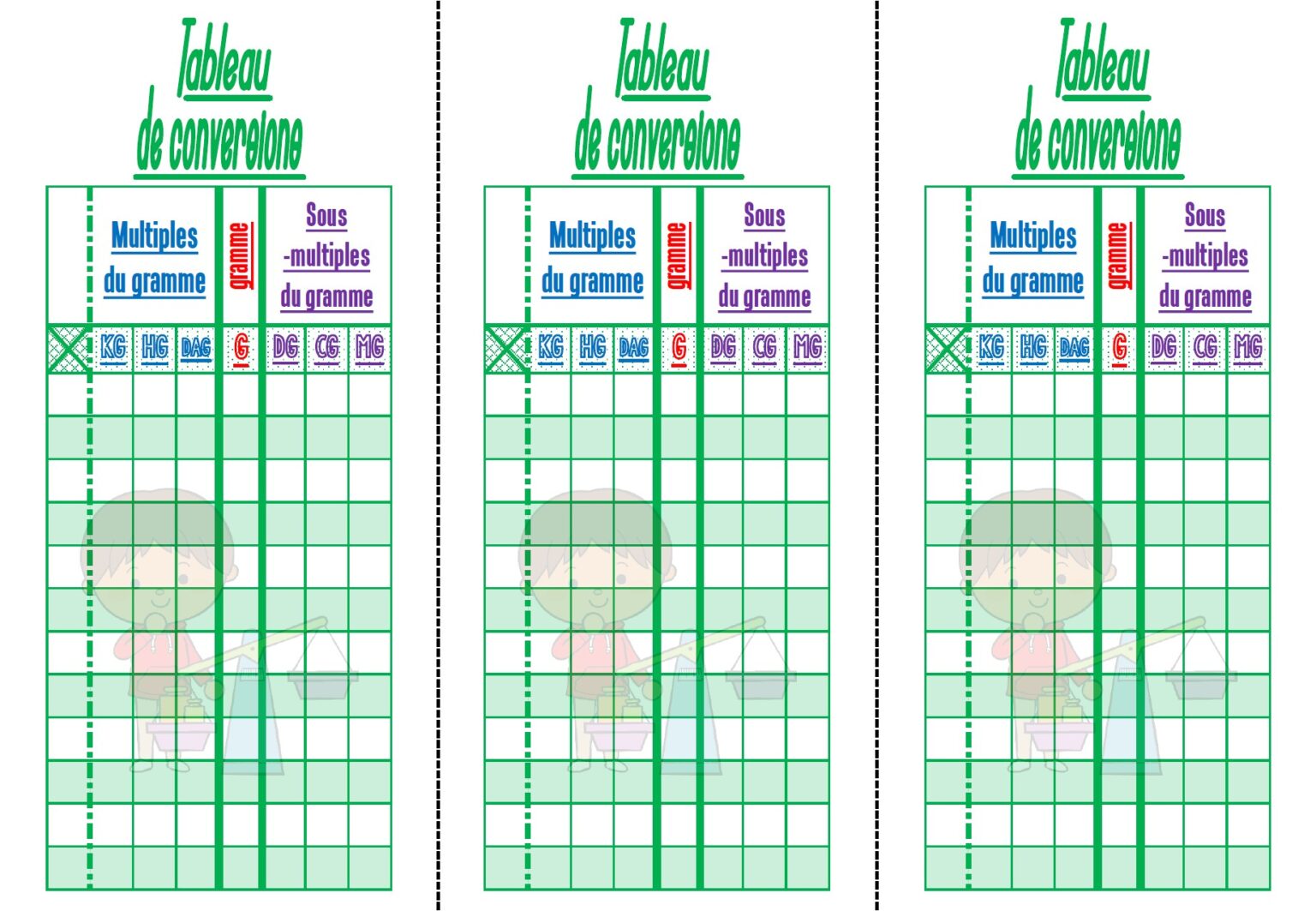 CM-Mesures-Les tableaux de conversion - laclassebleue, site de partage ...