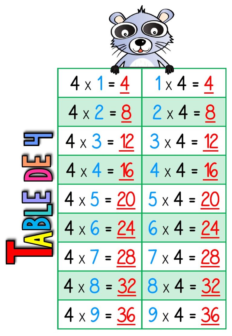 CE/CM-Calcul-Les tables de multiplication - laclassebleue, site de ...