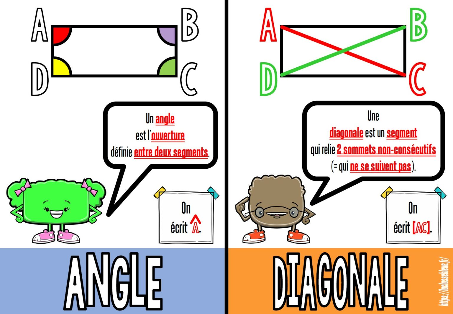 CM-Géométrie-Mon p’tit dictionnaire - laclassebleue, site de partage de ...