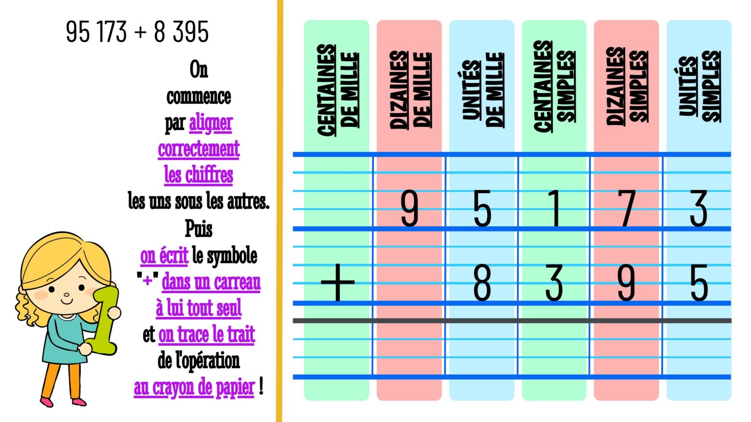 CM-Calcul-L’addition des nombres entiers-Le pas à pas interactif ...