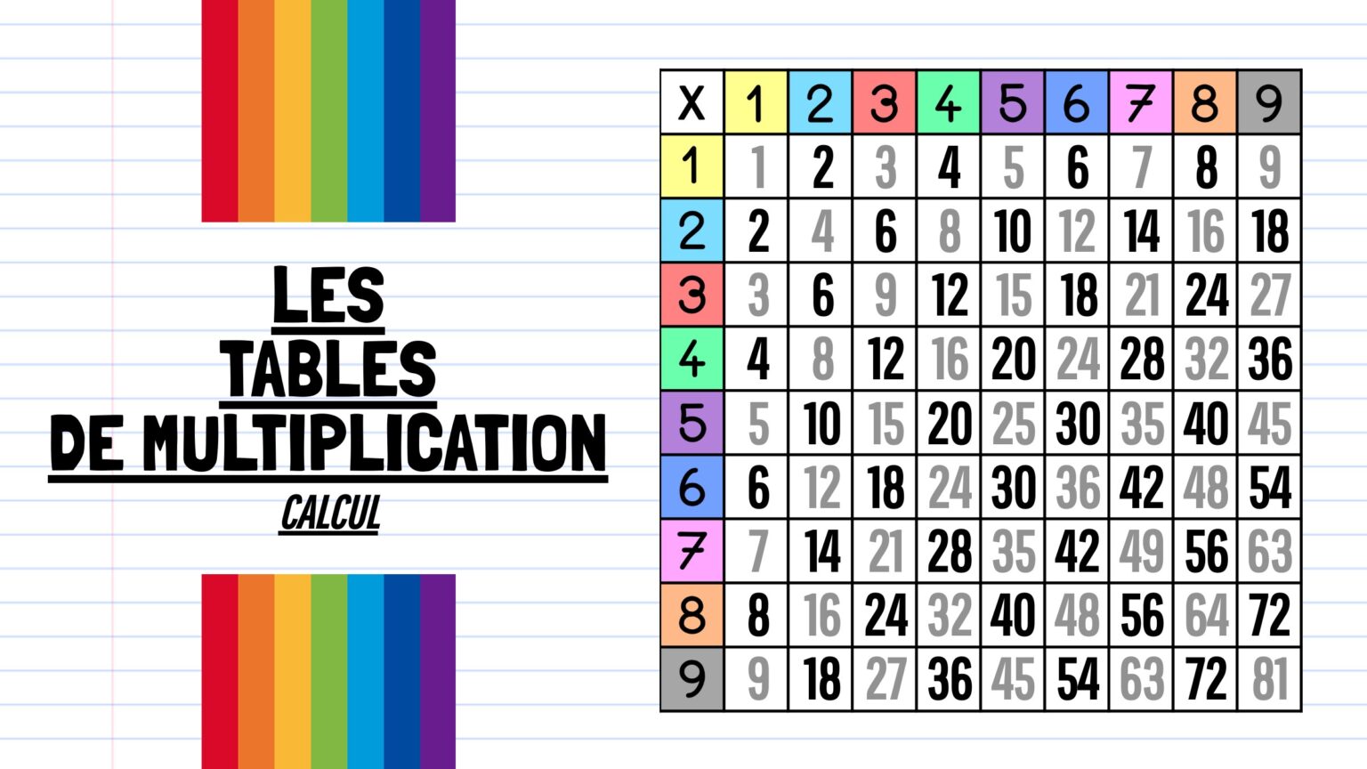 CE/CM-Calcul-Les tables de multiplication-Le fichier interactif ...