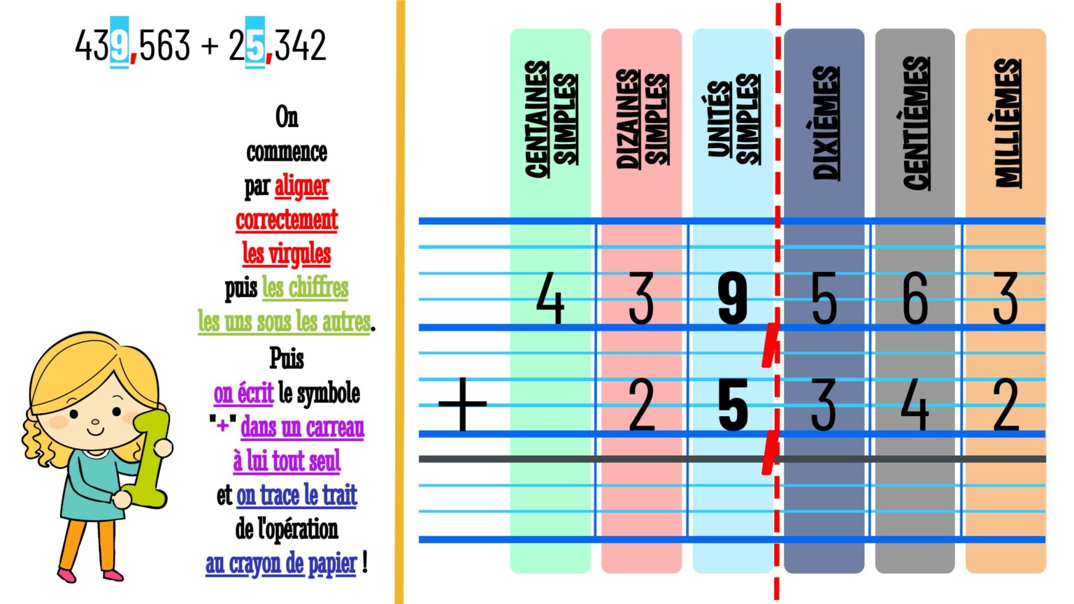 CM-Calcul-L’addition des nombres décimaux-Les pas-à-pas et les ...
