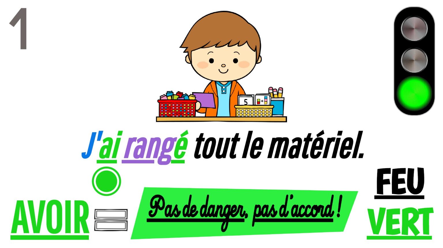 CM-Conjugaison-Le passé composé-Les affichages - laclassebleue, site de ...