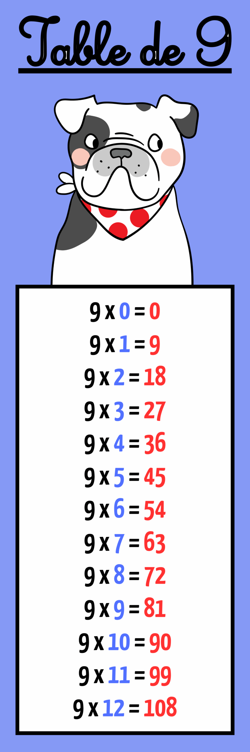 CE/CM-Calcul-Les tables de multiplication-Les marque-pages ...